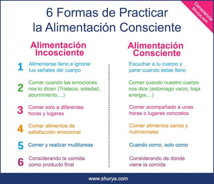 Practicar la Alimentación consciente, 6 Formas de realizarla - Shurya
